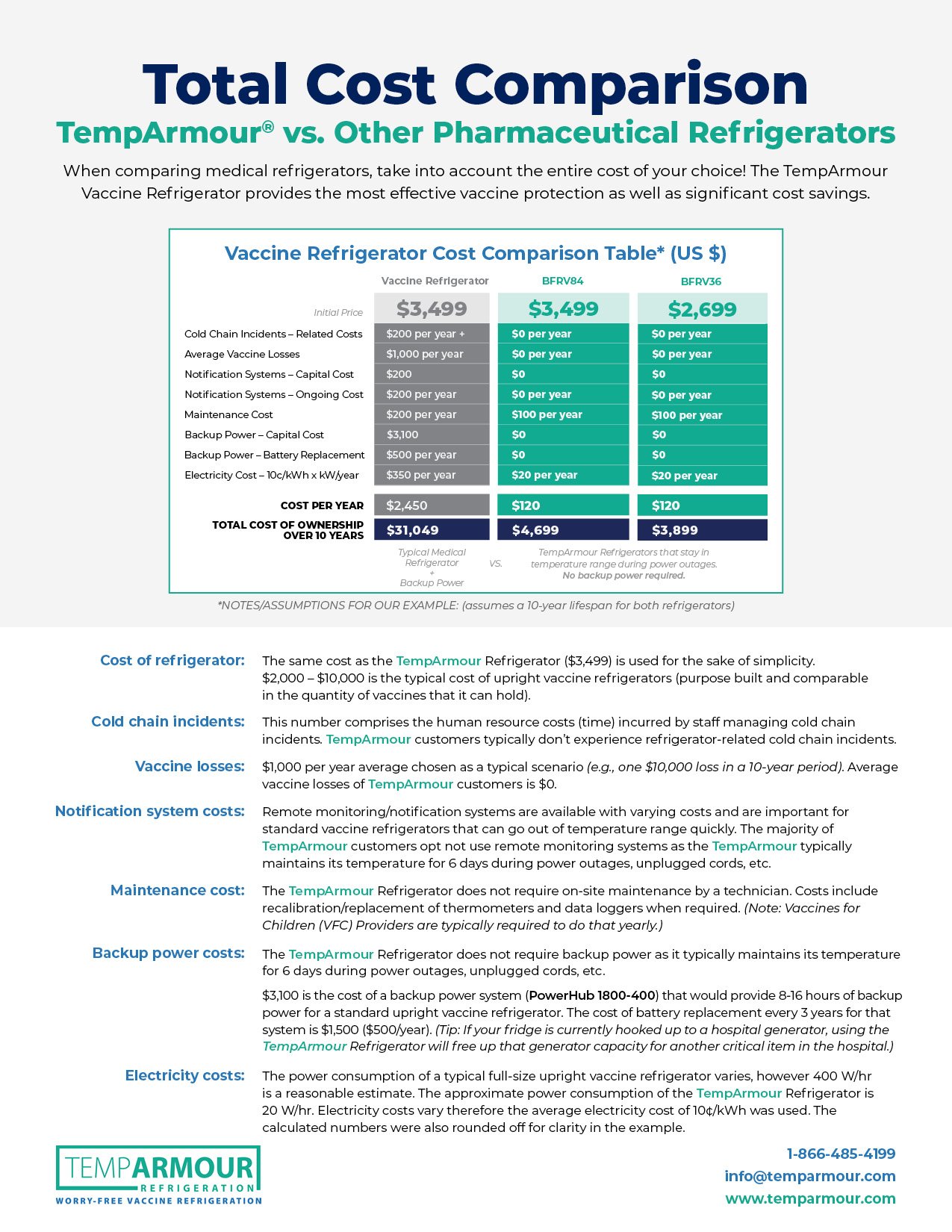 Knowledge Center | TempArmour